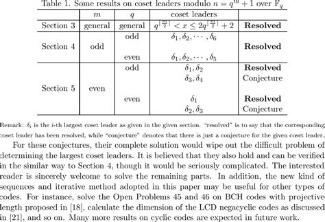 table 1 from dimensions of nonbinary antiprimitive bch codes and some conjectures semantic scholar