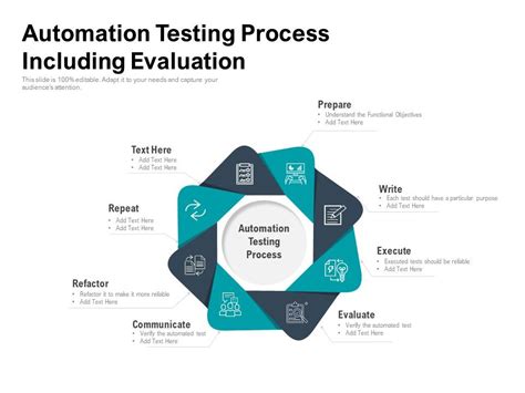 Automation Testing Process Including Evaluation PowerPoint