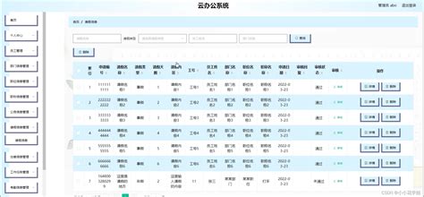 springboot毕设项目云办公系统w5vp9（java vue mybatis maven mysql） springboot云办公系统 csdn博客