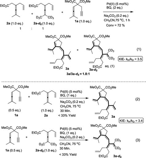Synthesis Of Cross Conjugated Polyenes Via Palladium Catalyzed