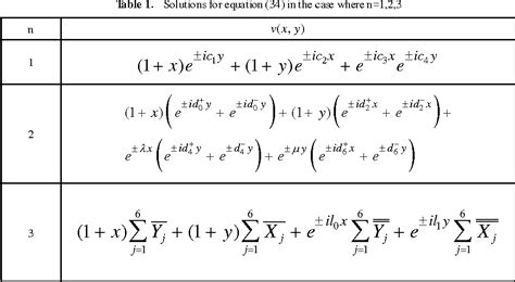 table 2 from on solutions for higher order partial differential equations semantic scholar