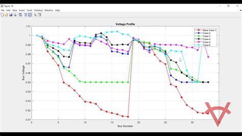reconfiguration and capacitor allocation in different load condition using tlbo algorithm 33 bus