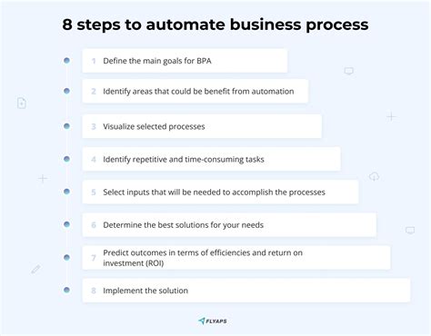8 Steps To Automate Your Business Processes A Complete Guide