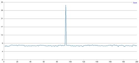 Optimize Editor For Input Latency Issue 161622 Microsoft Vscode