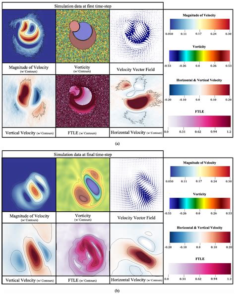fluids free full text suite cfd an array of fluid solvers written in matlab and python