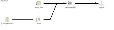 Postgresql Understanding Hash Join Stack Overflow