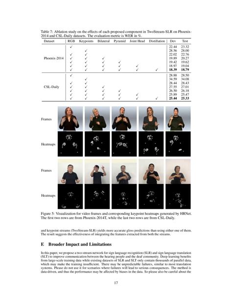 two stream network for sign language recognition and translation deepai