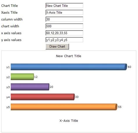 Net Framework Chart Controls Winforms Chart Control 2d 3d Graphs