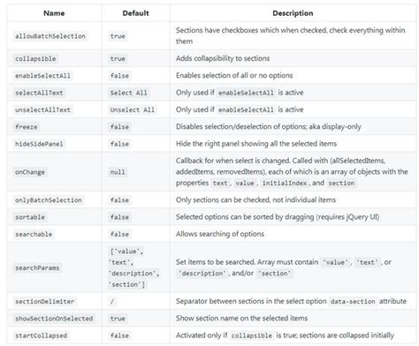 樹型權限管理插件jQuery Tree Multiselect詳細使用指南 每日頭條