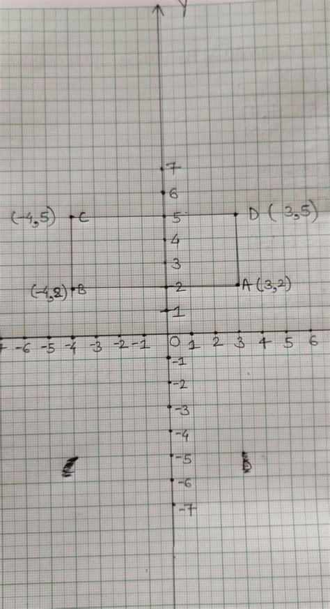 2 the coordinates of the three 3 pointsvertices of a rectangle abcdare
