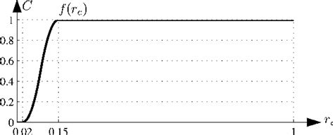 figure 1 from linguistic summarization using if then rules and interval type 2 fuzzy sets