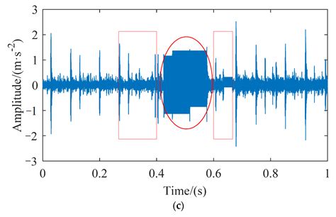 machines free full text anomaly data detection of rolling element bearings vibration signal
