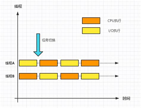 线程数设置多少合适 csdn博客