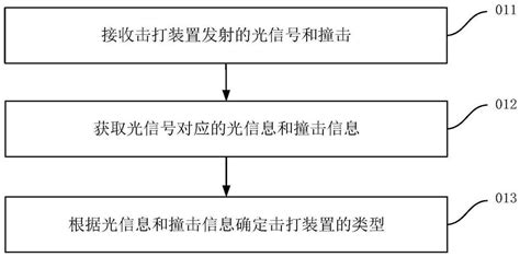 detection method detection device detection assembly and storage medium eureka wisdom buds