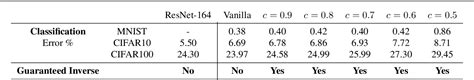 [pdf] invertible residual networks semantic scholar
