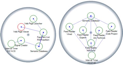 semantic database concept architecture and implementation codeproject