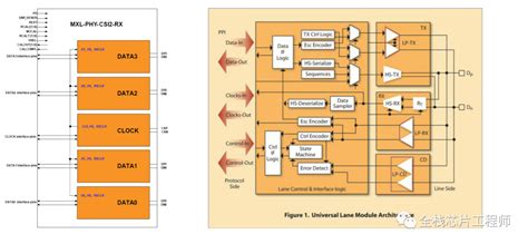 the difference between dphy and cphy of mipi protocol programmer sought