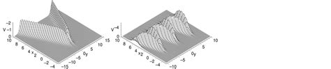 symmetry reduction and explicit solutions of the 2 1 dimensional dlw equation