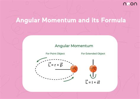 angular momentum and its formula noon academy