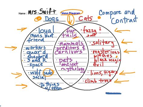 Compare And Contrast Venn Diagram Chapter 10 Patterns Of