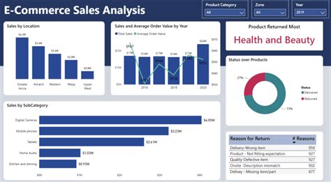 Stunning Power Bi Examples To Inspire Your Reports Rikkeisoft