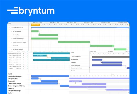 top 5 javascript gantt chart libraries bryntum