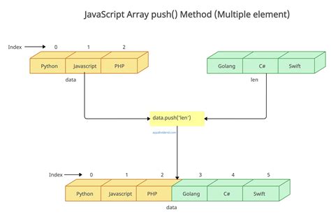 javascript array push method