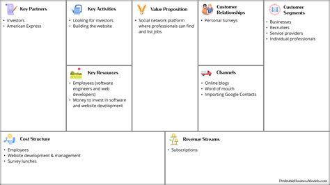 Business Model Canvas Explained Feedough Amway Business Linkedin