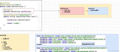 spring mvc学习随笔 控制器 controller 开发详解：调用业务对象、父子工厂拆分（applicationcontext xml、dispatcher xml