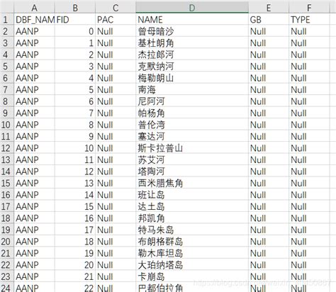 arcpy将多个dbf合并到excel中 arcpy dbf连接 csdn博客