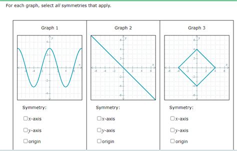 [solved] for each graph select all symmetries that apply graph 1 graph 2 course hero