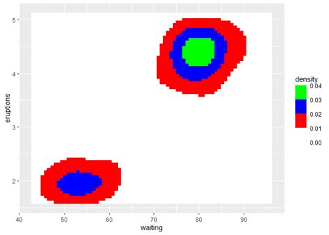 R Specify Bin Colours In Binned Colour Fill Scales Stack Overflow