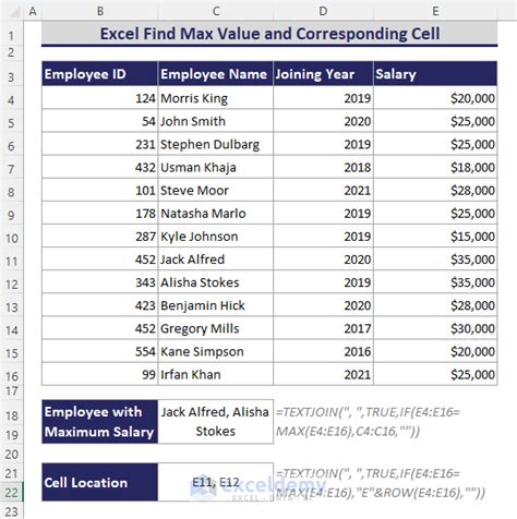 How To Find The Max Value And Corresponding Cell In Excel 5 Methods