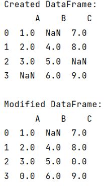 Pandas Dataframe Fillna Only Some Columns In Place