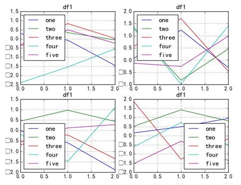 python散点图 图例放在图外 张生荣