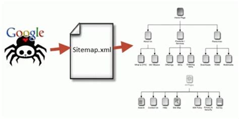 how to create an seo boosting xml sitemap in 20 minutes or less