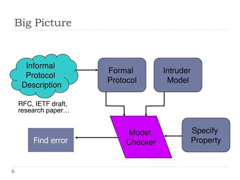 ppt model checking for security powerpoint presentation free download id 5776073