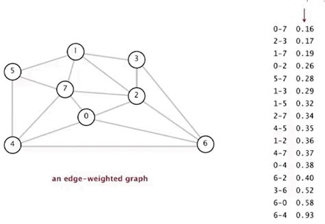 kruskal s algorithm and minimum spanning tree
