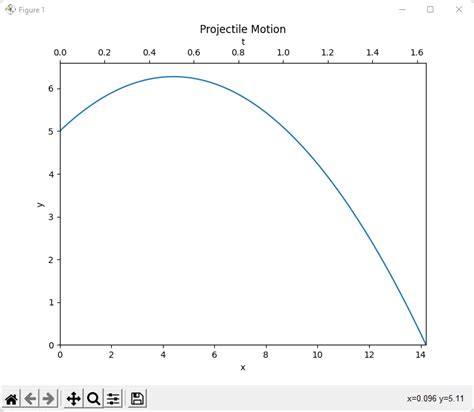 python class to calculate different variables of a projectile motion with angle velocity