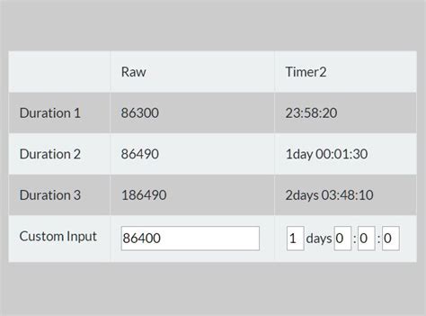 Display Timestamps In Minutes In A Human Readable Format JQuery