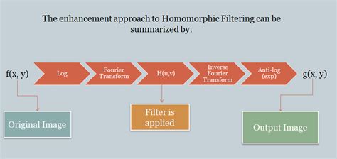 github eben2020 hp homomorphic filtering implementation of homomorphic filtering on images in
