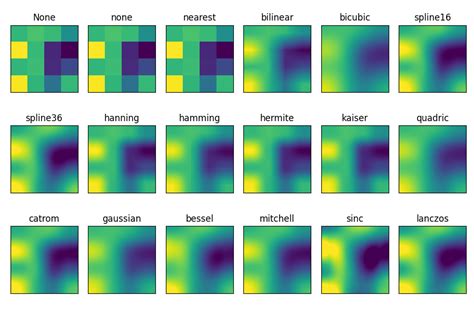 interpolations for imshow — matplotlib 3 2 2 documentation