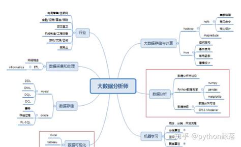 python数据分析与可视化 知乎