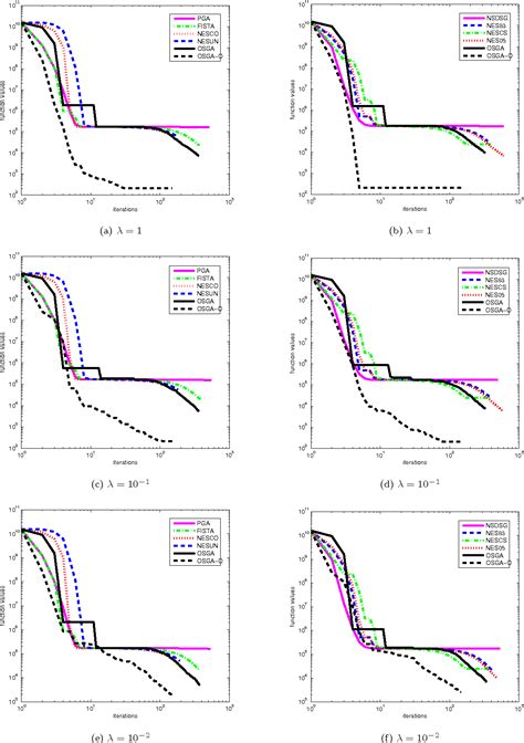 [pdf] solving nonsmooth convex optimization with complexity o ε − 1 2 semantic scholar