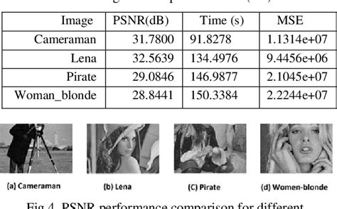 table 1 from a compressive sensing scheme based on zadoff chu measurement matrix semantic scholar