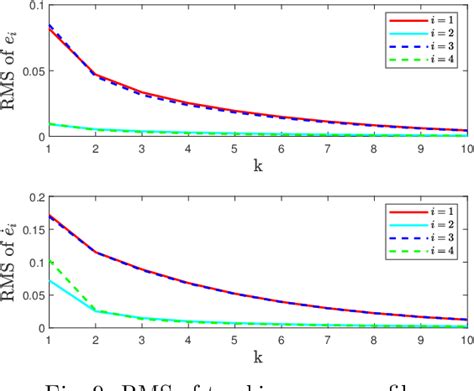 figure 1 from time delay estimation based model free control with adaptive iterative learning