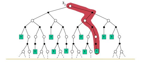 an image of a diagram with lines and dots on it that are connected to each other