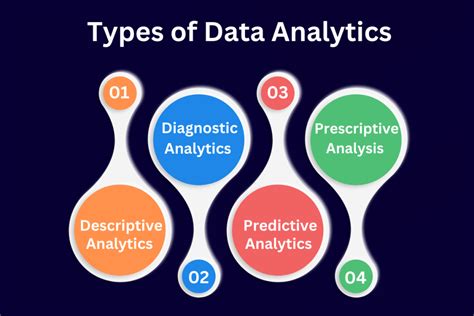 What Is Data Analytics A Complete Guide On Data Analytics