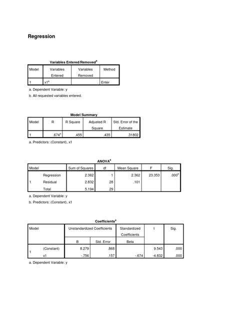 regression variables entered removed pdf