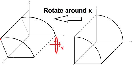 [solved] how it is possible rotate a part of 3d tikz 9to5science